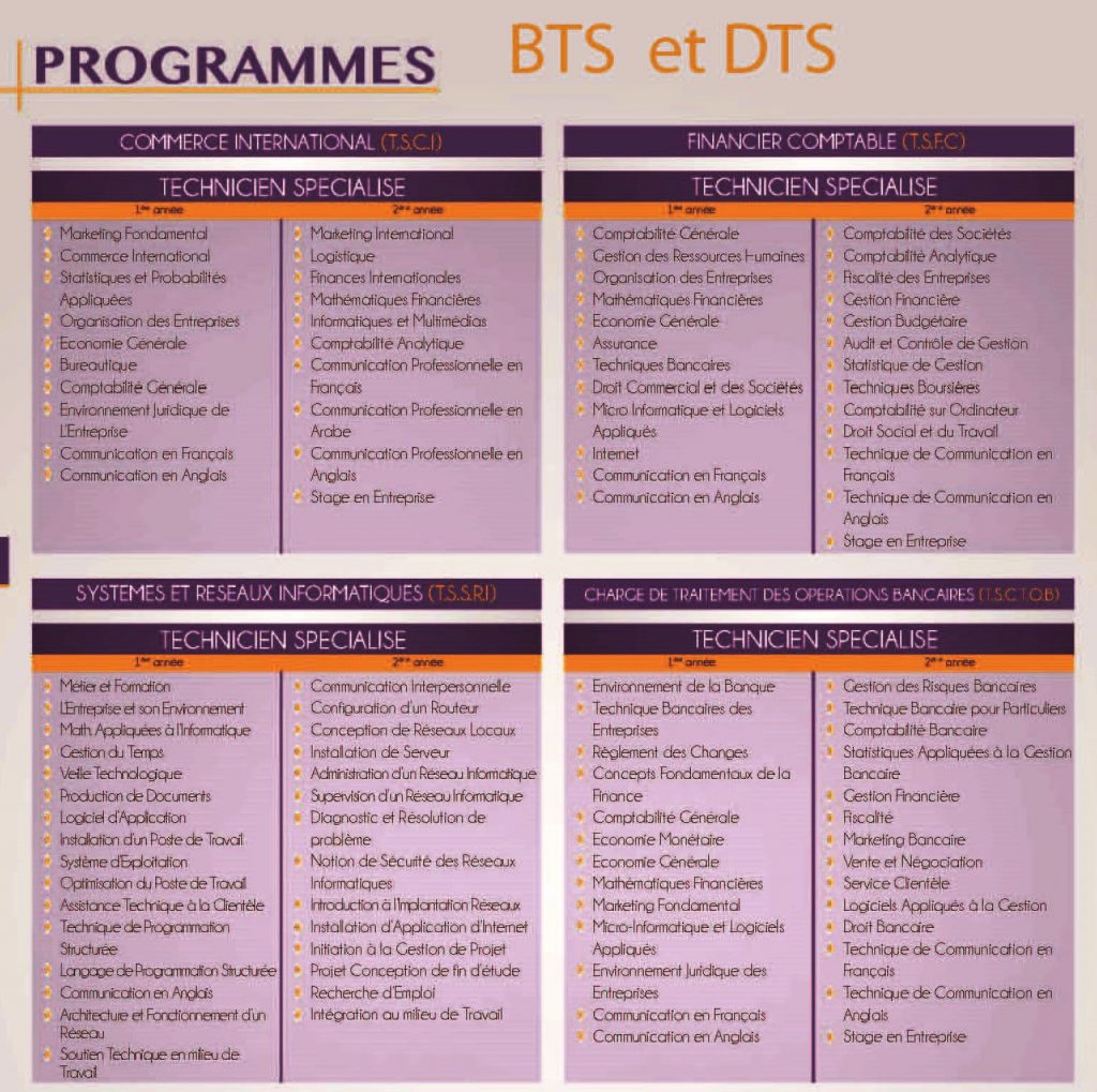 Sup'management Sénégal- Les formations BTS et DTS-Dakar Supmanagement ...
